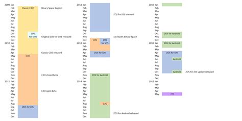 Class 3 Outbreak Zombie Rts