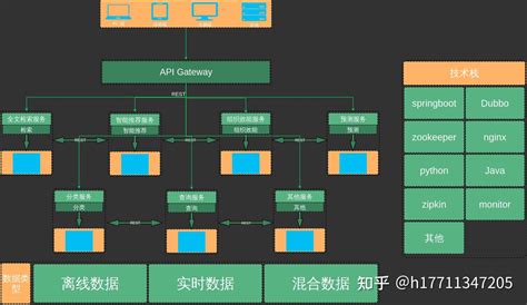 在线⼩说系统架构分析 知乎