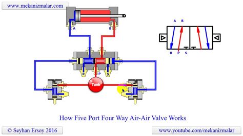 Way Pneumatic Valve Schematic Vrogue Co