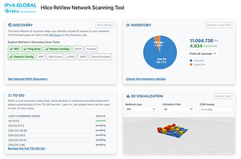 Review Digital Ip Address Auditing Tool Ipv4 Global