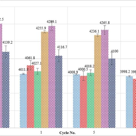 Effect Of Number Of Wetting Drying Cycles On Tensile Strength Download Scientific Diagram
