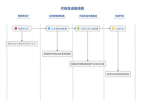 spring mvc配置 dbcp数据源 jdbctemplate 13007858的技术博客 51cto博客