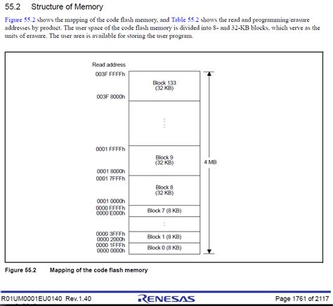 code flash s7 g2 custom board forum synergy™︎ mcu renesas