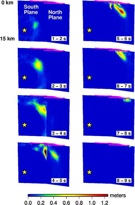 Cumulative Coseismic Slip On The Two Rupture Planes In Successive Time Download Scientific