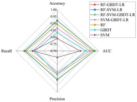 An Ensemble Model For Forest Fire Occurrence Mapping In China