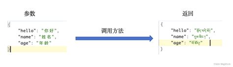Java 汉语批量翻译为藏语的方法java 中文转藏文 Csdn博客