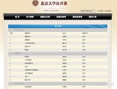 建议收藏 个适合程序员的在线学习网站每个我都帮您试过了 知乎