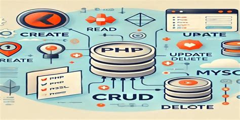 Arafat Hossain Ar On Linkedin Building A Php Crud Application With Oop