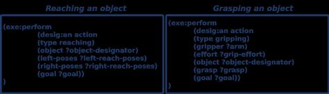 Underspecified Primitive Action Plans 7 Temporal Efficiency We