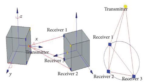 Multiple Transmitting And Receiving Antenna Configuration Download Scientific Diagram