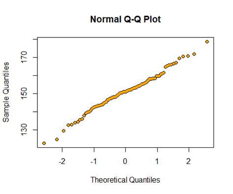 Sampling Understanding Of Quantile Plot Versus Remove Outliers Plot Cross Validated