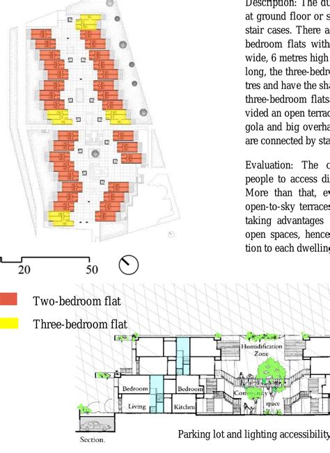 Figure 8 Tara Appartment Housing Analysis