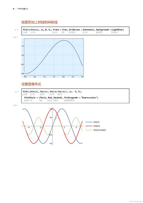 Mathematica中的一元作图函数与二维参数函数mathematica函数图像参数 Csdn博客