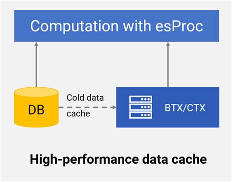 high efficiency data business development tool esproc spl official