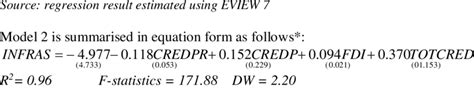 2c Summary Of Long Run Coefficients Of The Model Dependent Variable