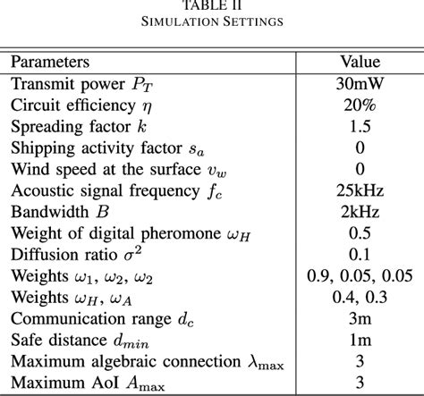 table ii from underwater searching and multiround data collection via
