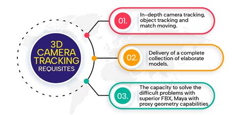 Introduction To Camera Tracking In Vfx