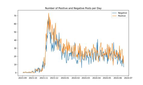 R How To Statistically Compare Two Time Series Cross Validated