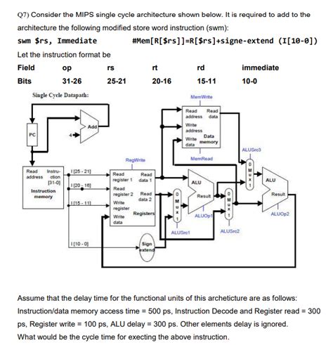 Solved Q Given The Following MIPS Instructions Add S Chegg Com