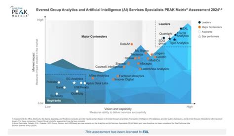 Anurag Mukherjee On Linkedin Ai Generativeai Datascience