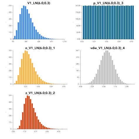 Data Transformation What Is The Name Of This Normalization Which