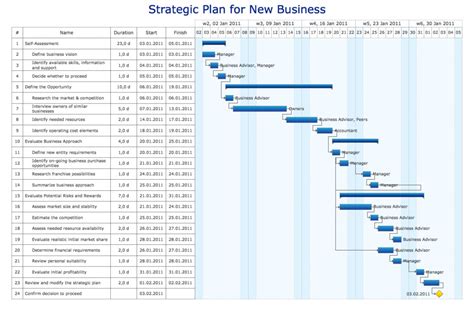 Get Our Image Of Network Infrastructure Project Plan Template For Free