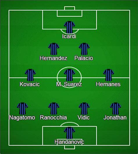 Calciomercato Inter Mazzarri Al Lavoro Ecco La Formazione 2015