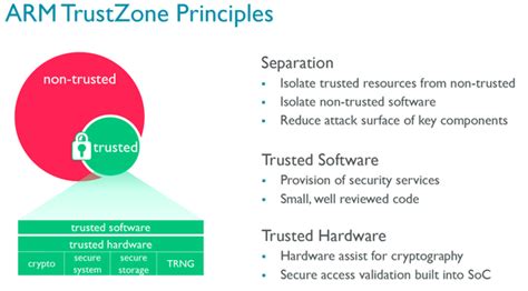 ARM Is Bringing Some Much Needed Security To The Internet Of Things CIO