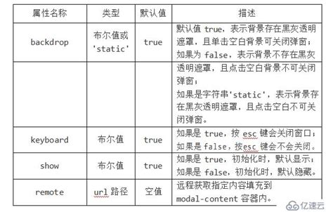 Bootstrap 模态框插件 Web开发 亿速云