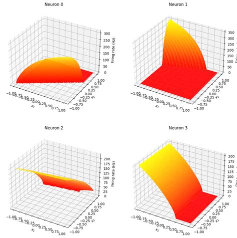 Tuning Curves — Nengo 400 Docs