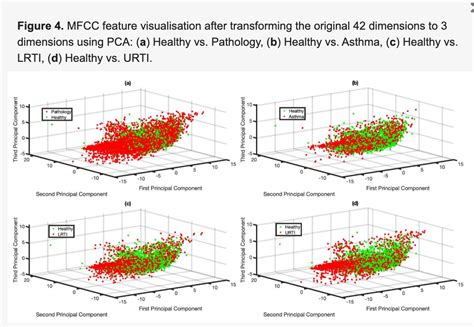 New Article In Sensors Deep Neural Network Based Respiratory Pathology Classification Using