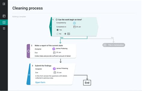 What Is The Difference Between Workflow And Process Flowchart