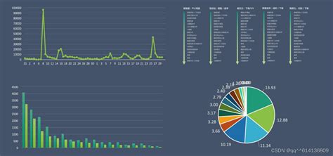 使用 Apache Client 和 Kotlin 编写网络爬虫：基于代理的视频爬取实例 Csdn博客