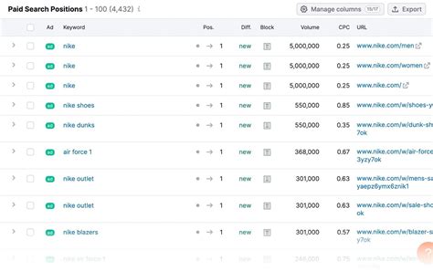 What Is Google Ads How Does It Work A Comprehensive Guide