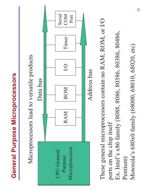 Type Of Micro Computers Pdf Bios Microprocessor