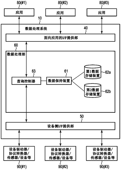 Data Processing System And Data Processing Method Eureka Patsnap