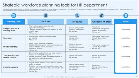 Workforce Planning Powerpoint Ppt Template Bundles Ppt Template