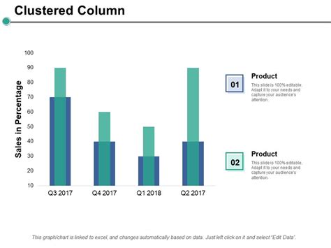 Clustered Column Ppt Powerpoint Presentation Infographics Picture