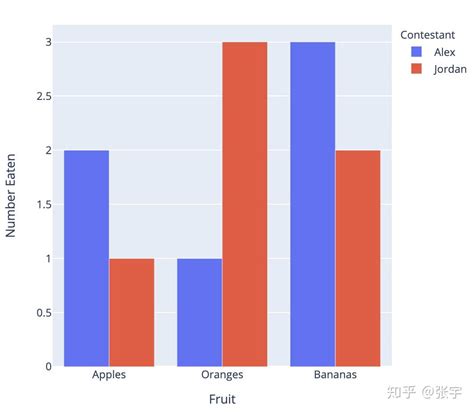 Python 实现 I MR 控制图及 Plotly 可视化 知乎