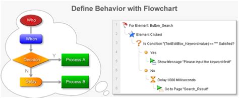 ForeUI Powerful UI Design Tool