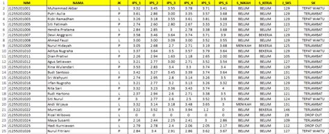 Prediksi Status Kelulusan Mahasiswa Dengan Menggunakan Algoritma K Nearest Neighbor K Nn