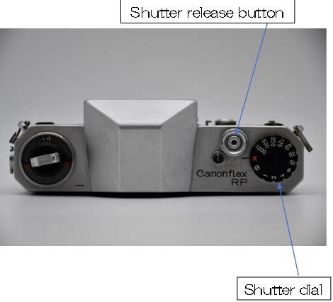 What Is Shutter Speed Vintage Shop Japan