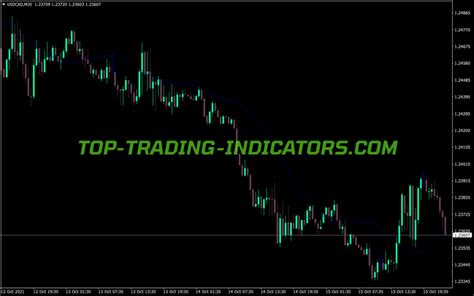 Tma Slope No Repaint Alert Indicator Top MT Indicators Mq Or Ex