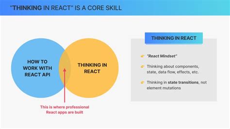 zeeshan safdar on linkedin react webdevelopment javascript