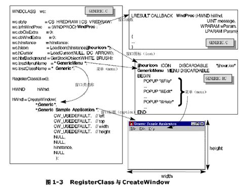 Win32中窗口的创建和消息机制以及mfc对win32的封装简介cegui Win32 消息处理 Csdn博客