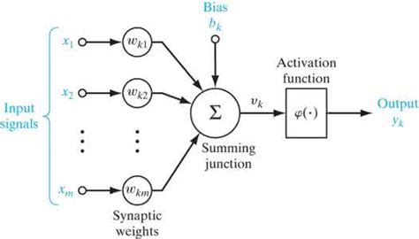 使用javascript搭建神经网络——synaptic js