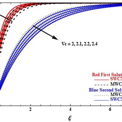 The Physical Model Of The Flow Download Scientific Diagram