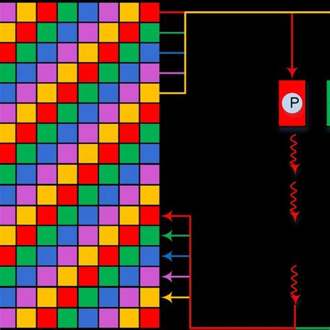 Parallel Scheduling Of The Block Mhr Partitioning Technique Download