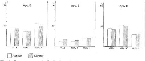 Figure from Very low density lipoproteins VLDL の Semantic Scholar
