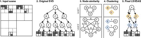Figure 11 From Lossy Geometry Compression For High Resolution Voxel Scenes Semantic Scholar